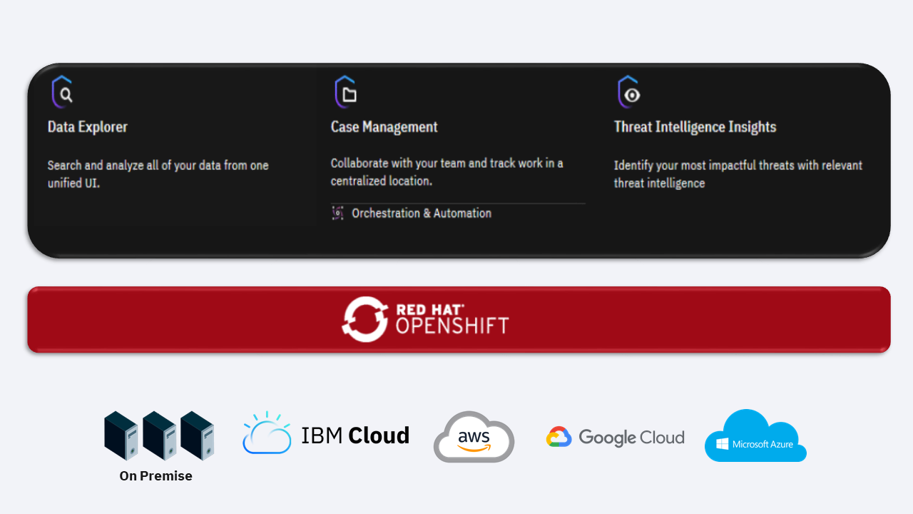IBM Cloud Pak for Security - Shaarait