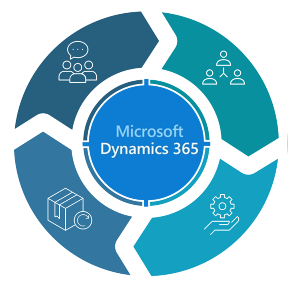 Microsoft Dynamics 365 - Shaarait Company